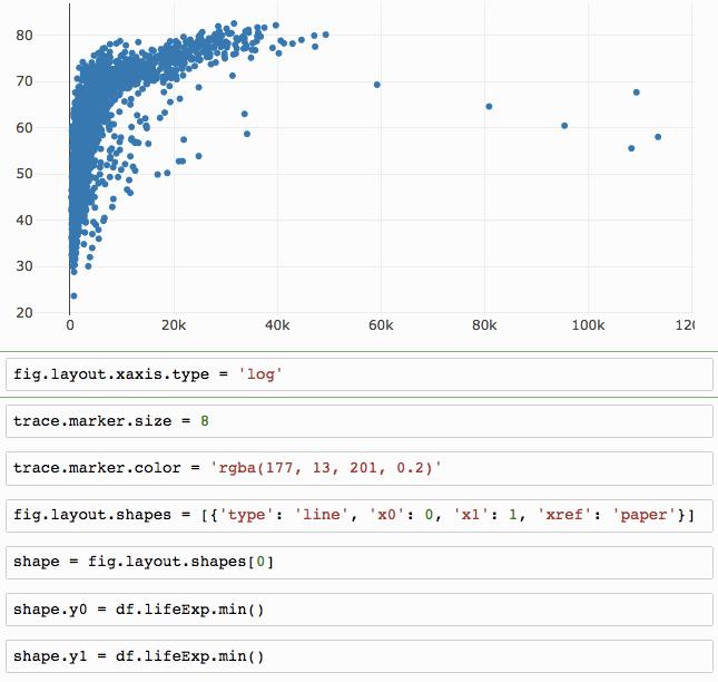 Python可视化 | plotly.py 3.0.0介绍 - 知乎