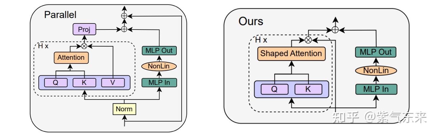 LLM(24)：Transformer 的结构改进与替代方案 - 知乎