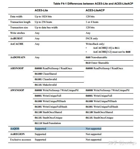 ACE总线分析 - 知乎