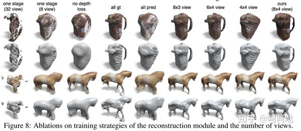 【单张图像生成3D mesh】1：One-2-3-45 - 知乎