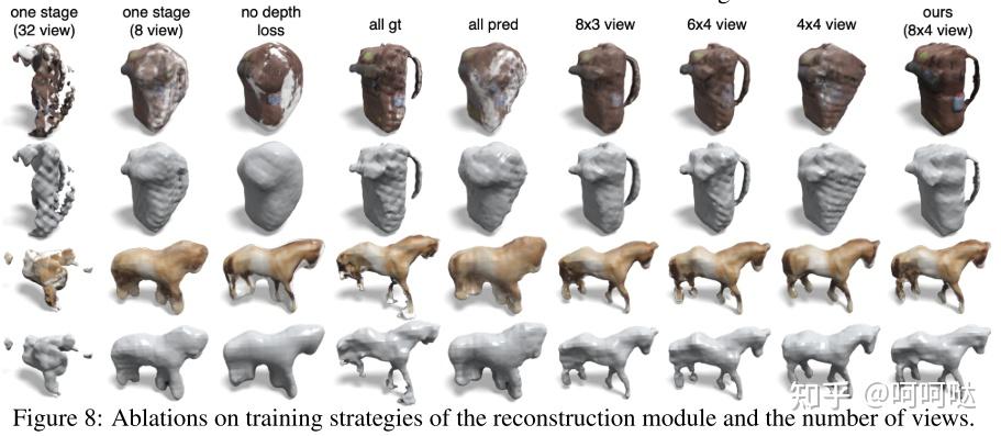 【单张图像生成3D mesh】1：One-2-3-45 - 知乎