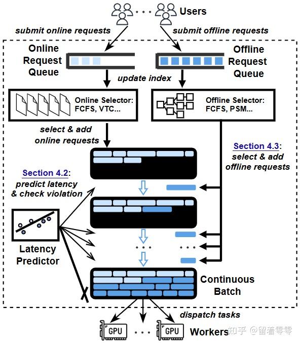 [NeurIPS'25] AI infra / ML sys 论文（解析）合集 - 知乎