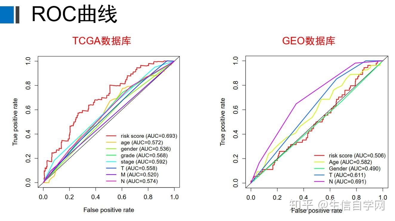 代谢基因预后模型文章套路(TCGA和GEO数据库相互验证) - 知乎