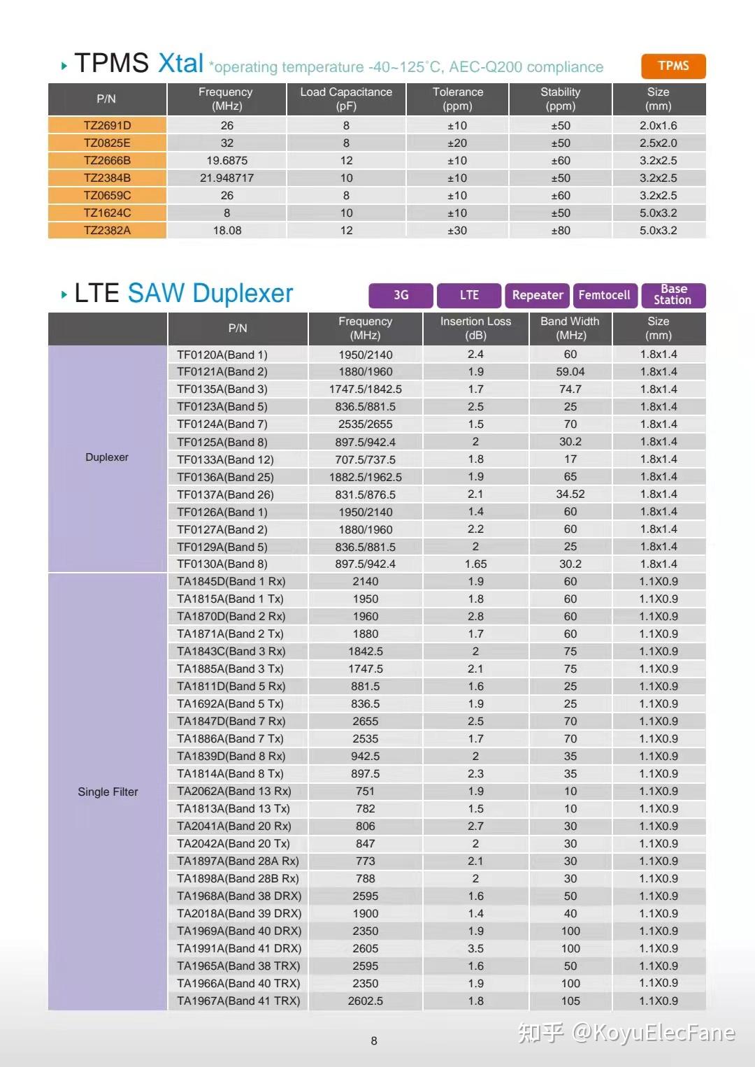 Taisaw｜台灣嘉碩科技｜Taisaw｜台湾TST嘉硕中国区一级代理光与电子 - 知乎