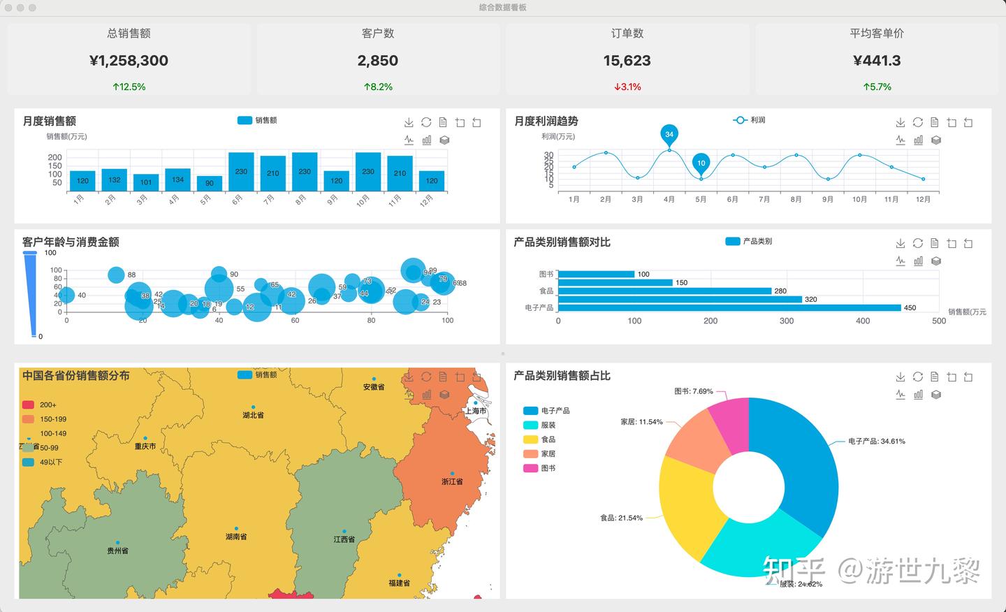 用 Python + PyQt5 + Pyecharts 打造数据可视化大屏 - 知乎