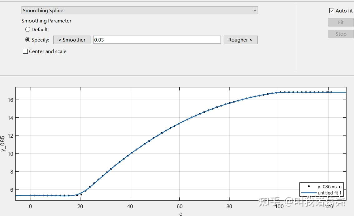 Matlab拟合工具箱CfTool中Smoothing Spline数据获取 - 知乎
