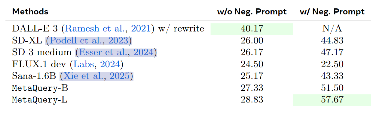 生成理解统一模型解读 (九)：MetaQuery：利用 MLLM 的图像深度理解能力利好 Diffusion 图像生成 - 知乎