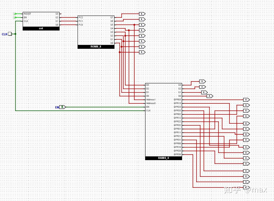支持数列求和的简单处理器(一)---只有一条指令的sCPU - 知乎