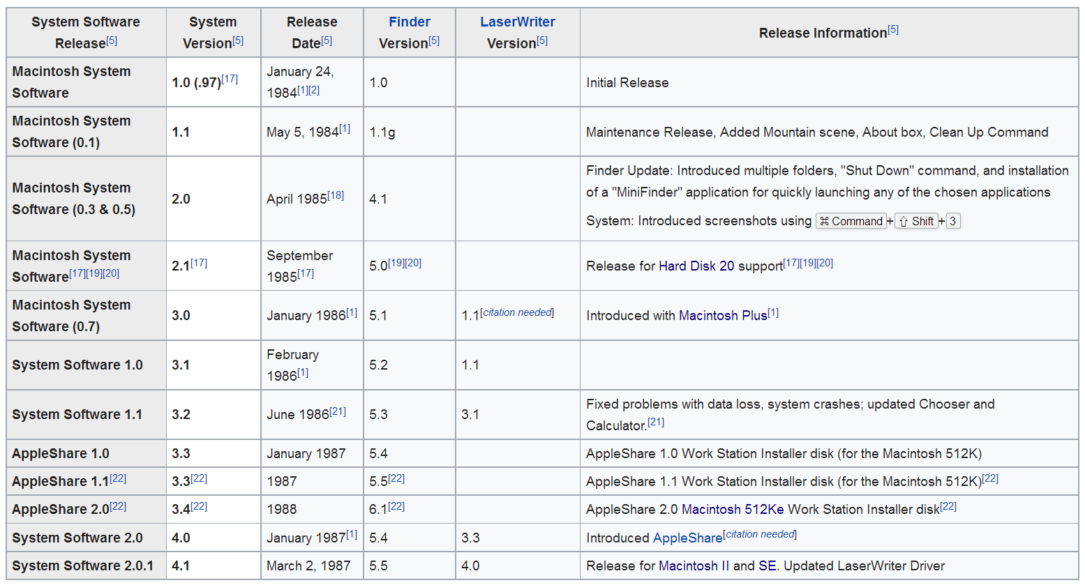 浅谈Classic Mac OS（上篇） - 知乎