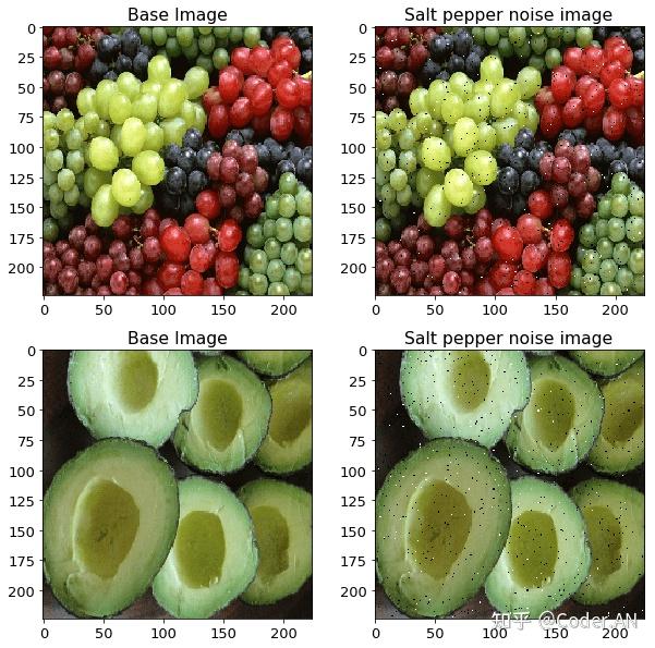 数据增强方法总结 Summary of Data Augmentation(with Numpy&cv2) - 知乎