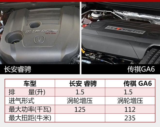 长安睿骋新增1.5T车型 动力超传祺GA6 - 知乎