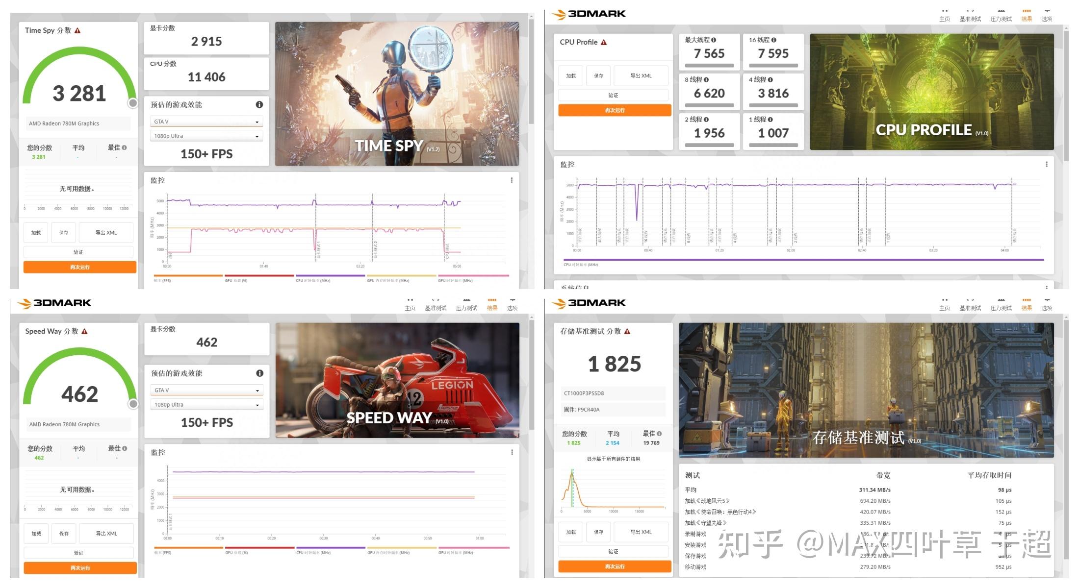 1080P畅玩STEAM，AMD R7 7840HS加持下的零刻SER7~你是否也动心了？ - 知乎