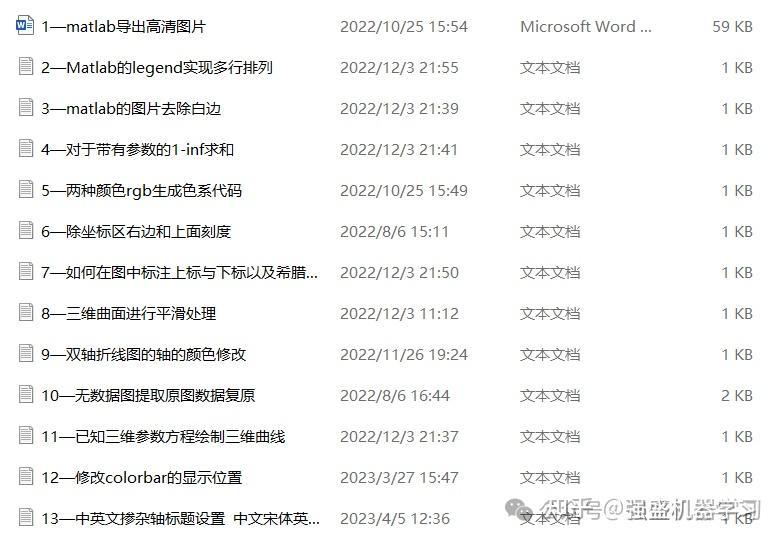 高分SCI绘图必备！你必须要学会的18种Matlab绘图代码与20个绘图技巧（附完整代码） - 知乎