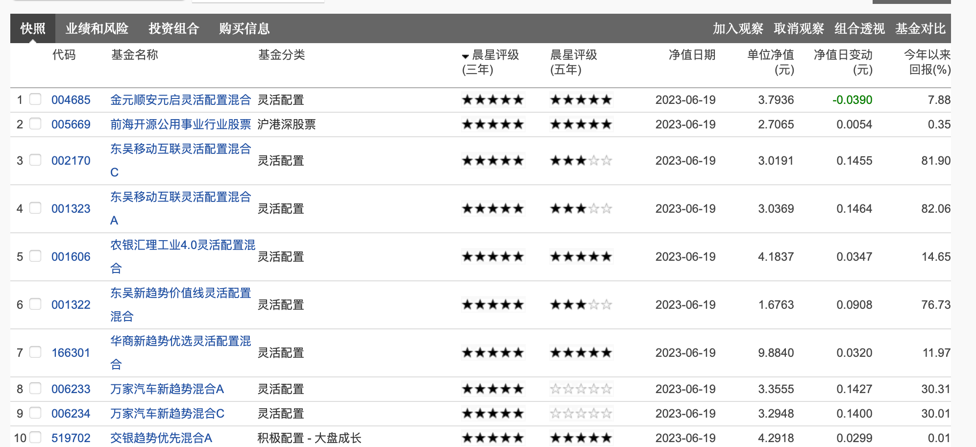 基金投资工具包:实用的基金投资分析工具,拒绝跟风,建议收藏! 知乎
