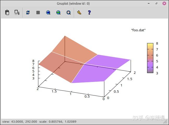 gnuplot + awk：用多少行代码能画一个三角形呢？ - 知乎