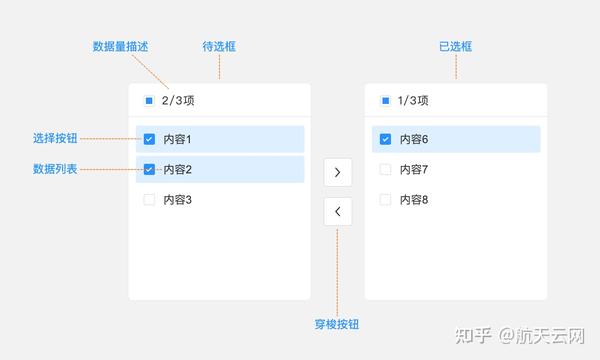 好玩的b端组件丨数据穿梭框 知乎
