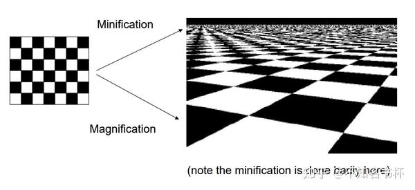 抗锯齿-MSAA深入 - 知乎