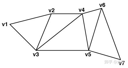 更小更紧凑的Meshlet：Index Buffer的极致压缩与实时解压 - 知乎