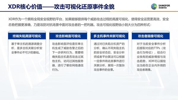 深信服干货解读！XDR落地实战，这两点需要满分理解 - 知乎