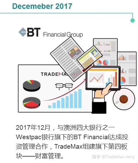 TradeMax Group发展历程 - 知乎