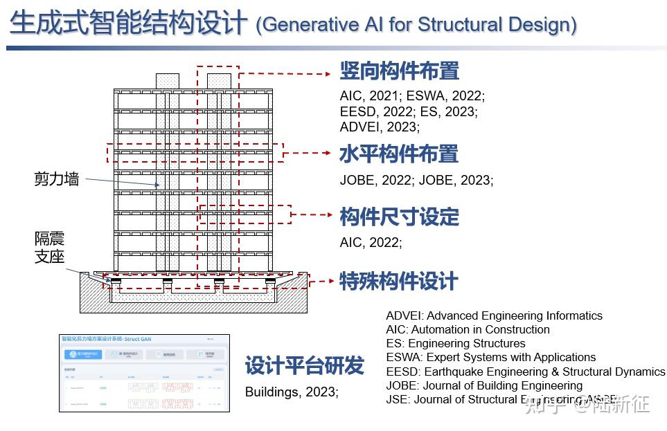 新论文：基于图神经网络的剪力墙布置人工智能设计方法 - 知乎