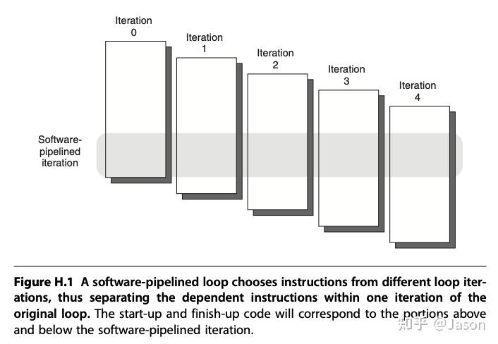 Appendix H -- Hardware and Software for VLIW and EPIC - 知乎