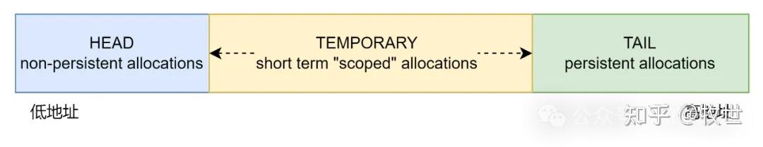 【TinyML】TFLite-micro原理介绍 - 知乎