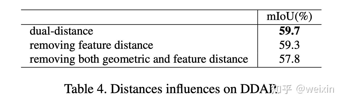 SCF-Net: Learning Spatial Contextual Features for Large-Scale Point Cloud Segmentation - 知乎