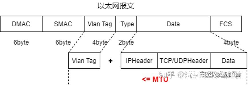 一文搞懂什么是MTU - 知乎