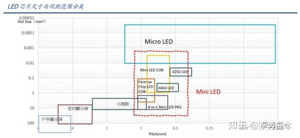 Mini LED技术深度报告 - 知乎