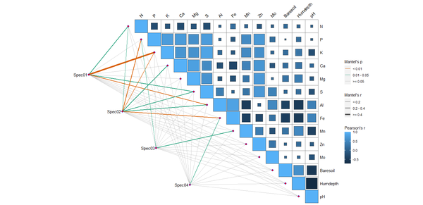 无热图不组学！高阶文献热图R语言绘制小专场拿捏 - 知乎