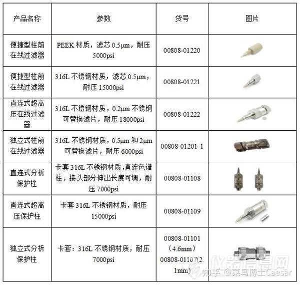 保护柱和预柱，傻傻分不清楚 - 知乎