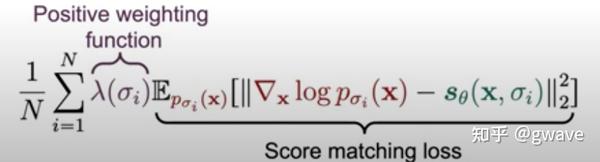 理解Diffusion Model (2)：数据分布的梯度 - 知乎