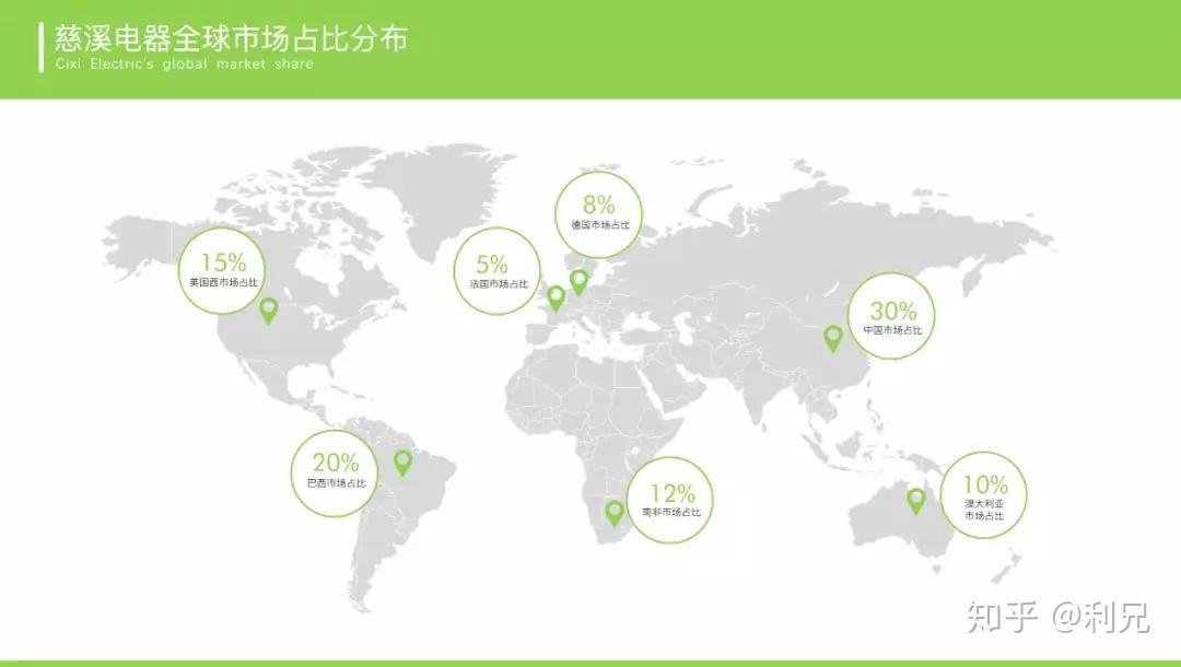 PPT地图页，如何设计才会显得高大上？ - 知乎