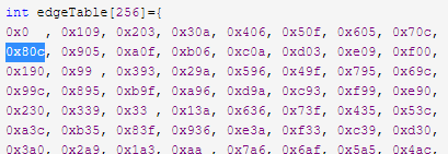 Marching cubes算法 - 知乎
