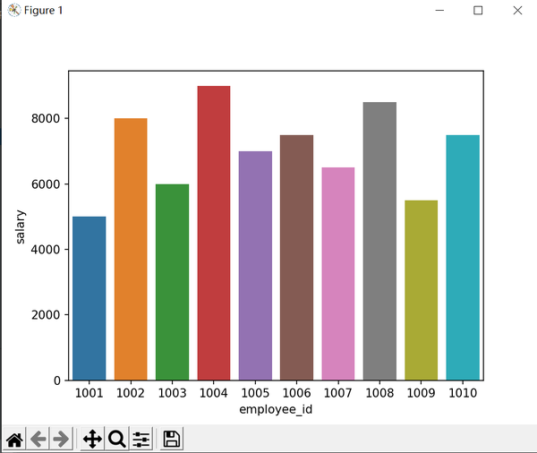 Python中Seaborn库的作用是什么？ - 知乎