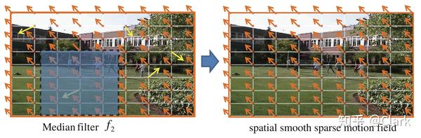 【论文阅读】MeshFlow: Minimum Latency Online Video Stabilization 网格光流：最小时延在线视频稳像 - 知乎