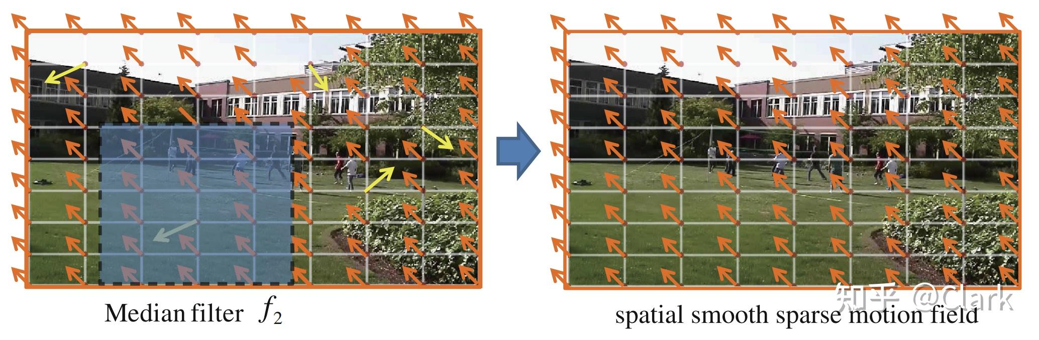【论文阅读】MeshFlow: Minimum Latency Online Video Stabilization 网格光流：最小时延在线视频稳像 - 知乎