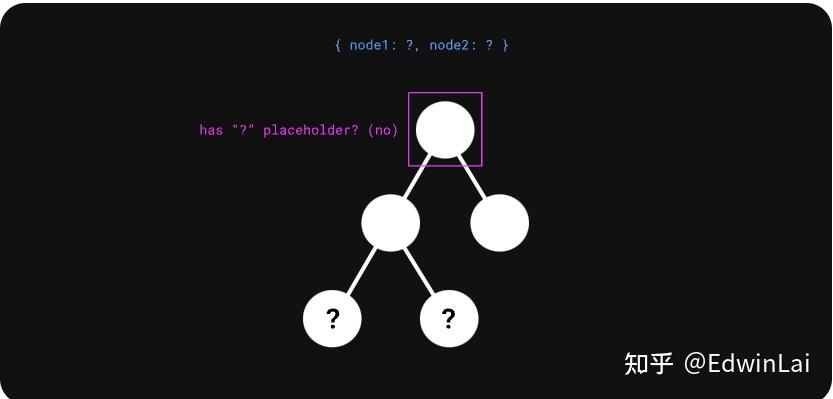 Million.js - 让你的React提速70%!! - 知乎