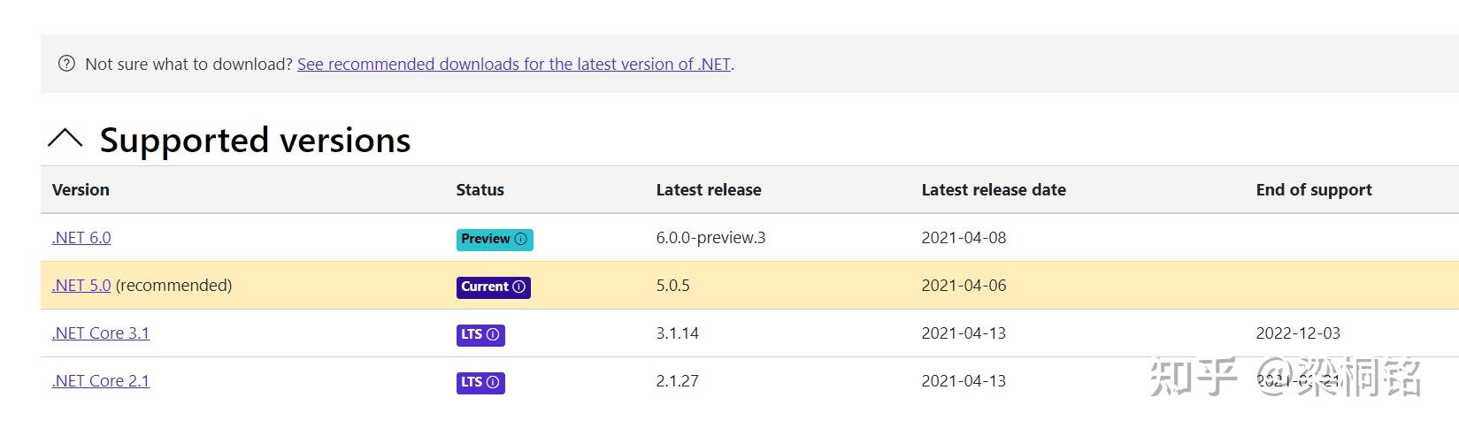 如何在vs2019中启用.NET 6预览版 - 知乎