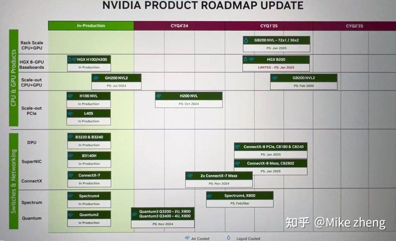 Co-Packaged Optics (CPO) – The Next Big Thing for Nvidia (NVDA US)? - 知乎