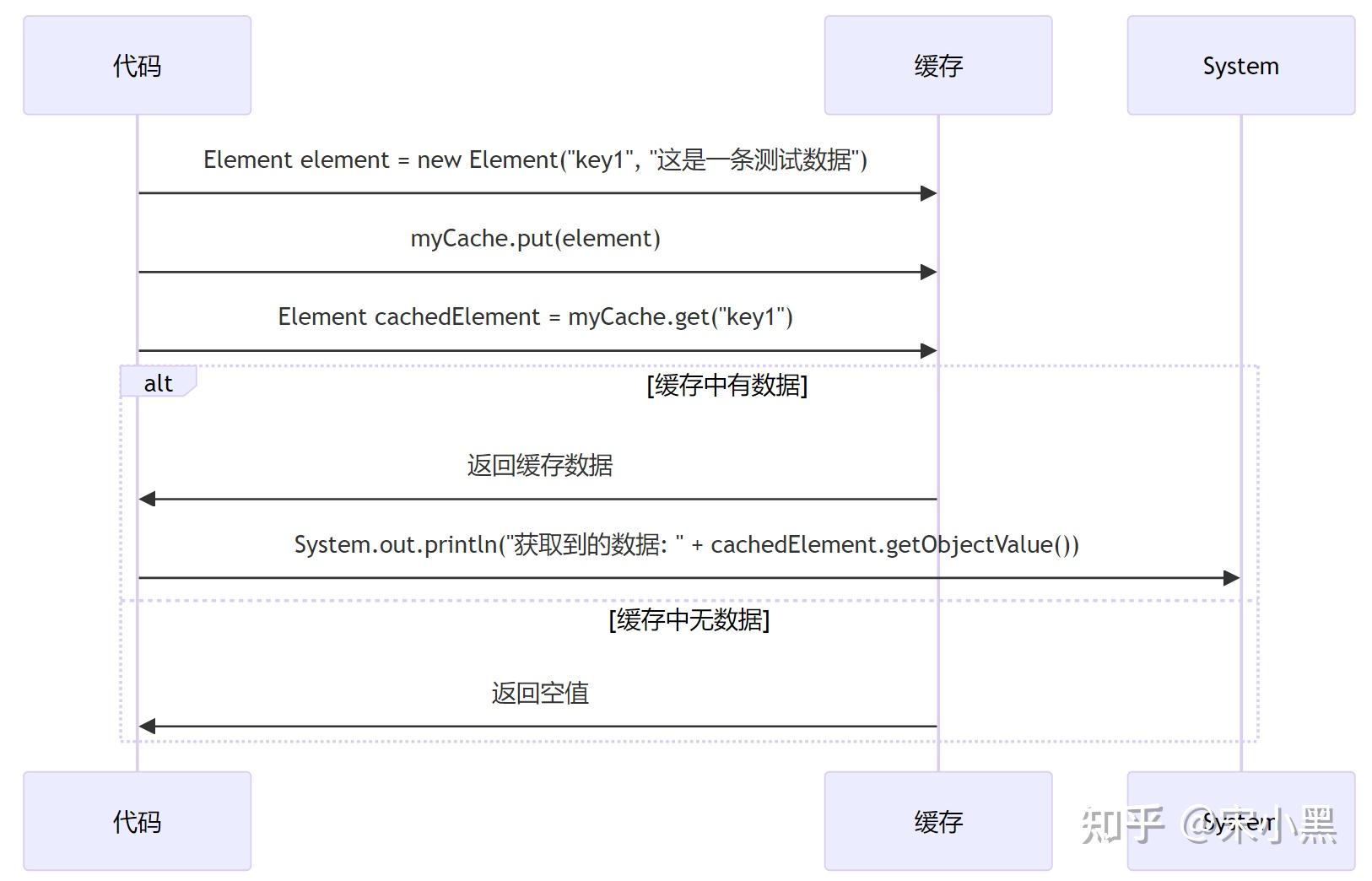 Ehcache深度解析与实践指南 - 知乎