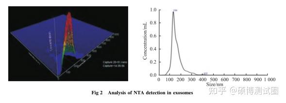 一文读懂：纳米颗粒跟踪分析技术（NTA） - 知乎