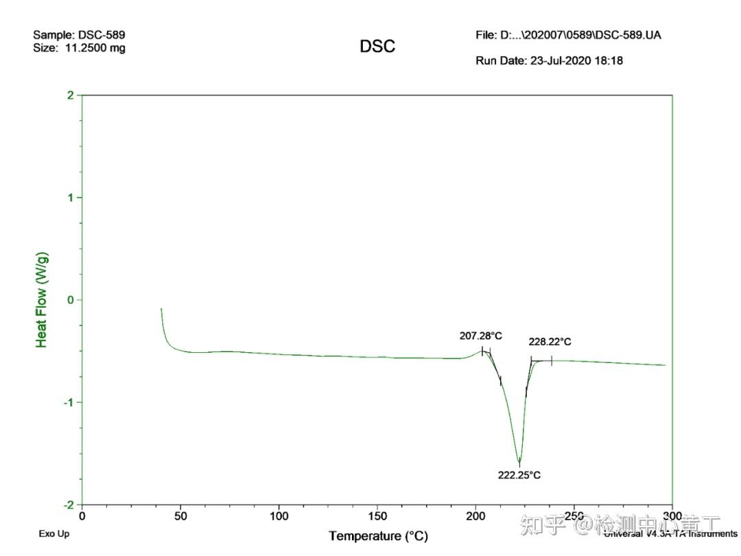 【分享】DSC原理与测试入门经典问答 - 知乎