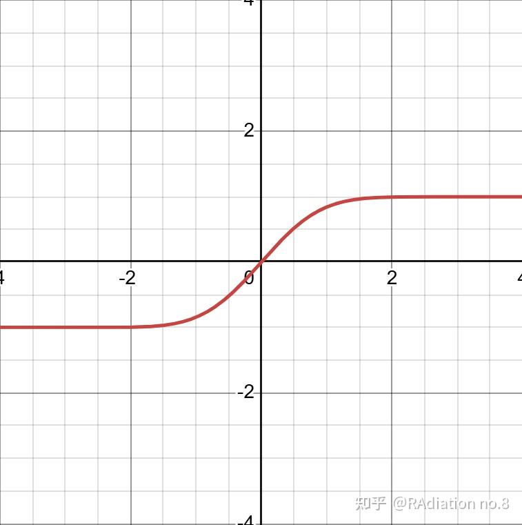 常用特殊函数总结 及其部分性质 - 知乎