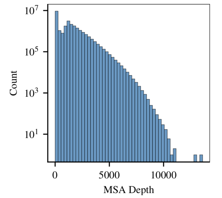 MSA transformer，alphafold2的前半部分？ - 知乎