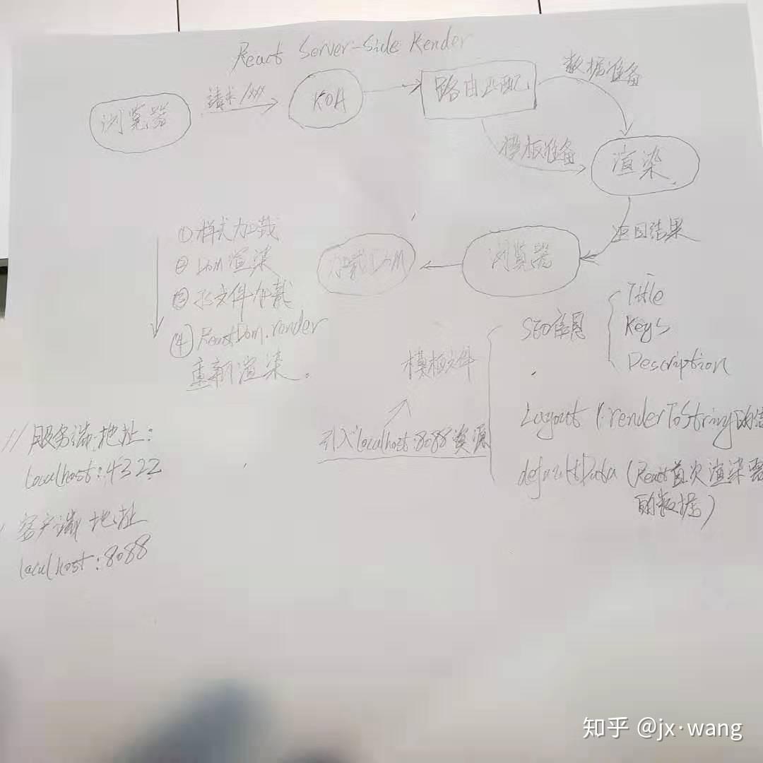 基于React+Koa实现React SSR服务端渲染 - 知乎