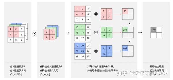 Cifar 100数据集在简易cnn（lenet 5修改）和简易dnn的效果对比 知乎 