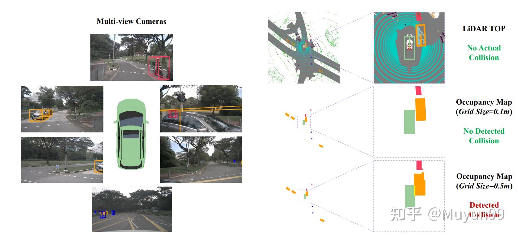 端到端自动驾驶算法在 nuScenes 数据集上的开环评测或许并不靠谱 - 知乎