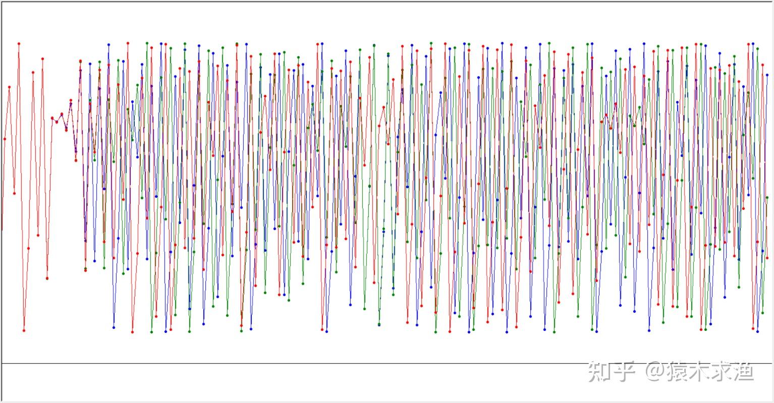 python turtle demo解析——混沌（chaos） - 知乎